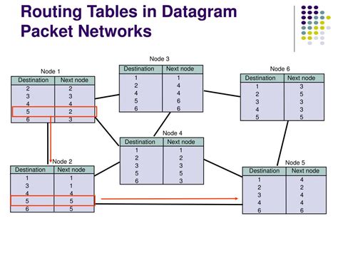 Ppt Packet Switching Networks Powerpoint Presentation Free Download Id5725908