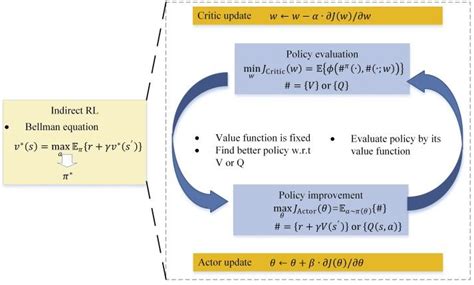Gops A General Optimal Control Problem Solver Commtr And Jicv Posted