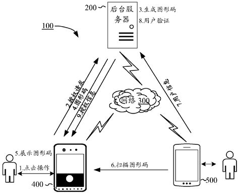 Authorization Method And Device For Access Control Equipment Eureka