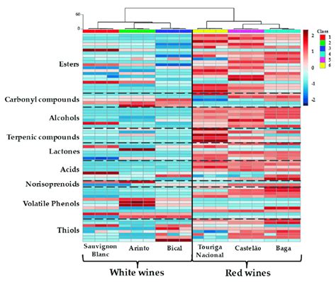 Heatmap And Dendrogram Representation Corresponding To The 71 Volatile