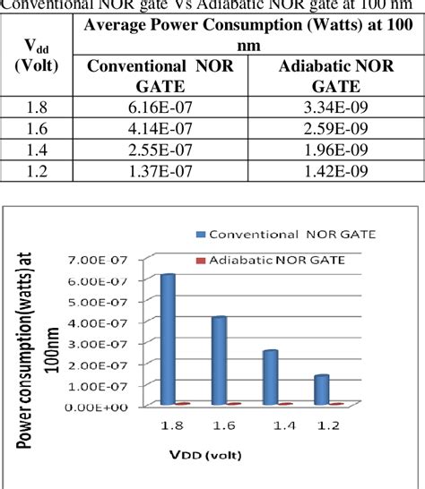 Figure From Design And Simulation Of CMOS Cells Using Adiabatic Technique For Low Power
