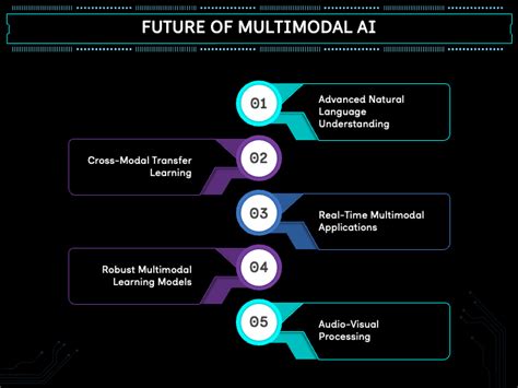 Multimodal AI PowerPoint Template And Google Slides Theme PPT Slides
