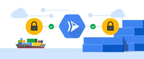Cloud Run Now Supports Gradual Rollouts And Rollbacks Google Cloud Blog