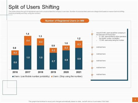 Top 10 Sales Decrease Powerpoint Presentation Templates In 2026