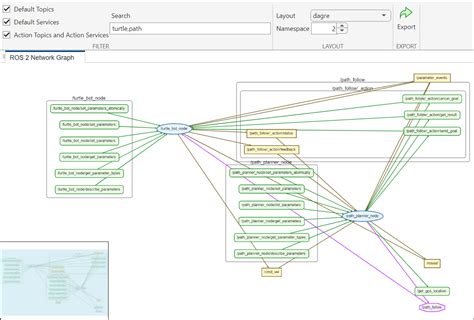 get started with ros 2 network analyzer app