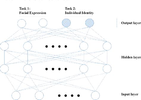 Figure 1 From Improving Performance Of Facial Expression Recognition