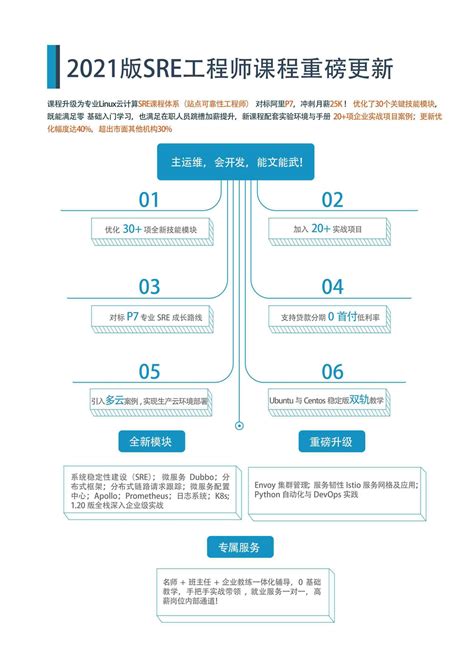 Linux运维及云计算年薪30w入门经典教程【马哥亲讲】 学习视频教程 腾讯课堂