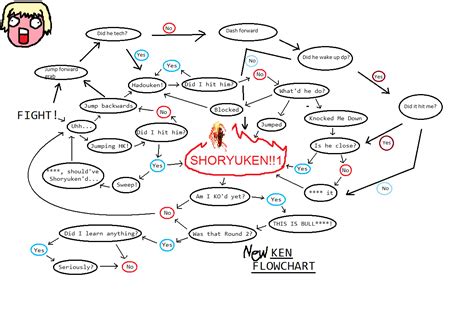 Circular Flow Chart Meme At Herbert Yamasaki Blog