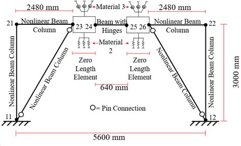 Ebf As Reference In Validation Stage Figure 2 Ebf Model In Opensees