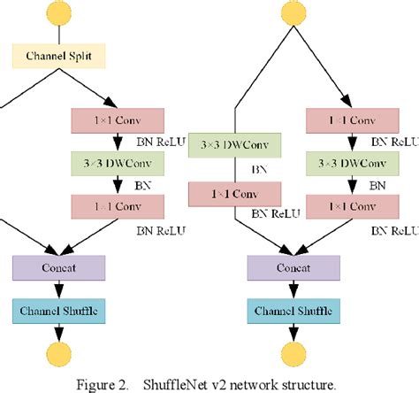 Figure 2 From Yolov5 Sc A Lightweight Detection Model For Railway