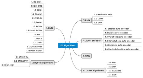 Deep Learning For Structural Health Monitoring Data Algorithms Applications Challenges And