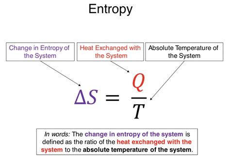 Entropy Units