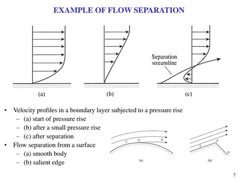 Ppt Mae 5130 Viscous Flows Powerpoint Presentation Free Download