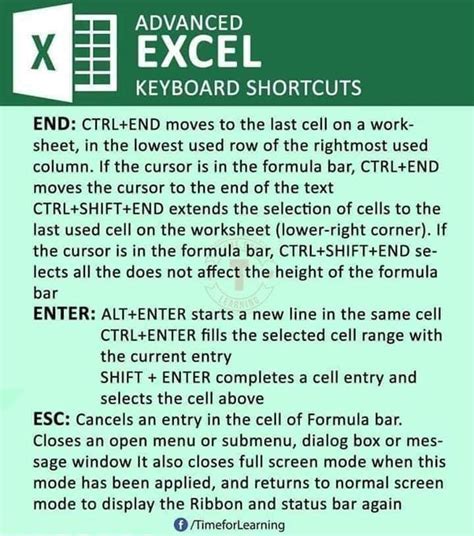 Best Advanced Excel Keyboard Shortcuts Artofit