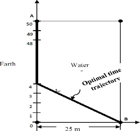 Figure 1 From Revisiting The Refraction Of Humans And Ants Through