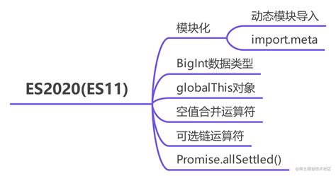 用8000字总结了【es2015~es2022】的所有新特性自从ecmascript在2015年正式发布了es6起，到现 掘金