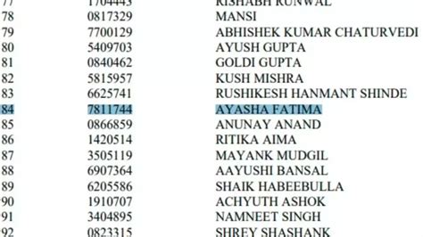 Upsc UPSC Civil Services Result Rare Mix Up Two MP Girls With Common First Name Claim Same