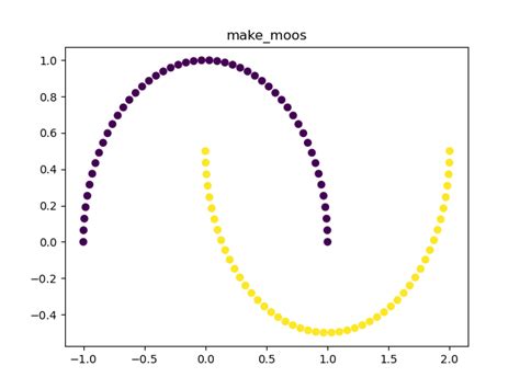 理解したいカーネル主成分分析まとめ Python Qiita