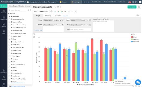 All You Need To Know About Analytics Plus