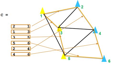 Path Planning For Formula Student Driverless Cars Using Delaunay