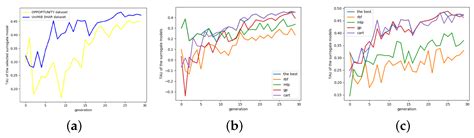 Human Activity Recognition Based On An Efficient Neural Architecture Search Framework Using