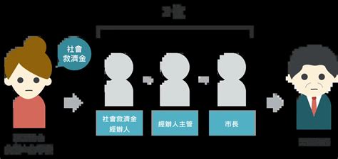 隨機控制試驗（randomized Controlled Trial，rct） Marketingdatascience Medium