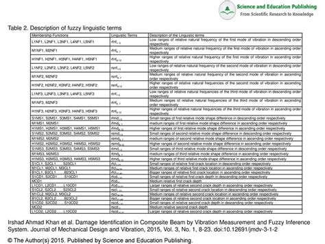 Table 2 Description Of Fuzzy Linguistic Terms Ppt Download