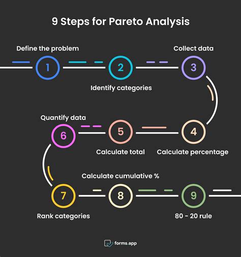 Your Definitive Guide To Pareto Analysis With Examples