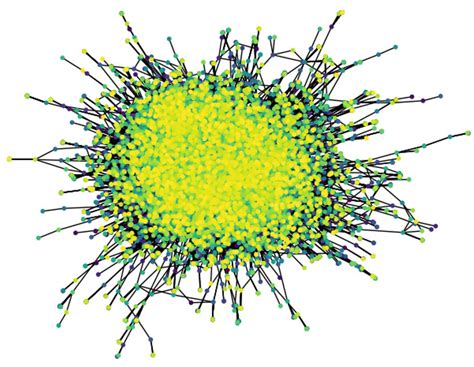 dii gcn dropedge based deep graph convolutional networks