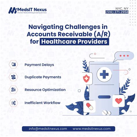 How Medsitnexus Helps Healthcare Providers Manage Accounts Receivable