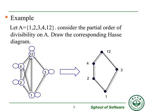 Ch 2 Lattice And Boolean Algebra Ppt