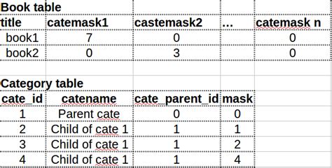 HELP Edit Form Data Before Saving Issue Z Song Laravel Admin GitHub