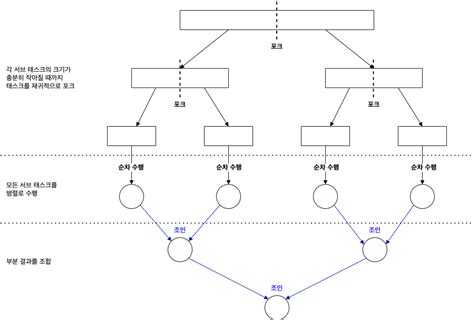 Java Stream Assu Blog