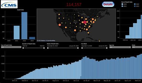 Cms Dod Data Realvaers