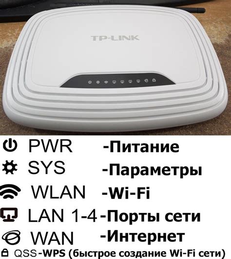 Роутер сколько горит лампочек » Posetke
