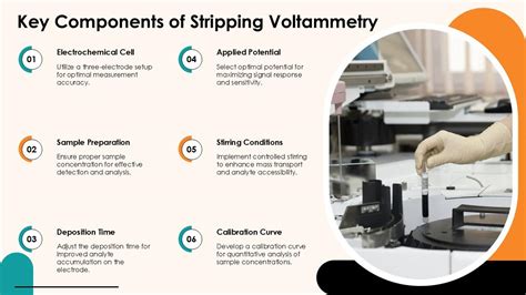 Top 10 Adsorption Powerpoint Presentation Templates In 2025