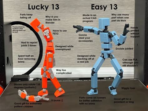 Easy 13 Printable Jointed Figure By Lucky 13 Toys Makerworld Download