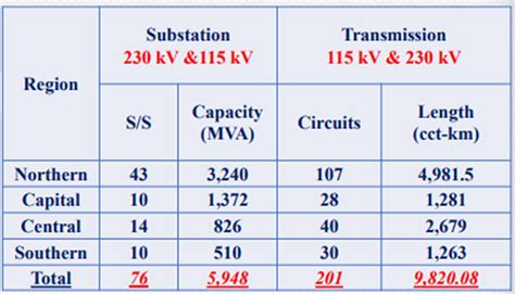 Hydropower Generation Info