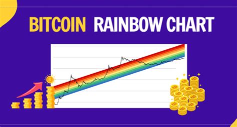 Bitcoin Rainbow Chart là gì Cách nắm giữ giá Bitcoin trong tay
