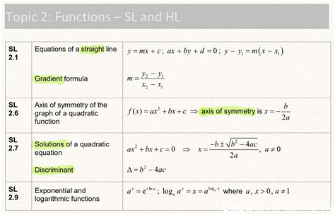 复习：函数与微积分 Formula Bookletmathaasl 哔哩哔哩