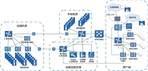 Sdn应用——可信网络 杭州来克莎科技有限公司