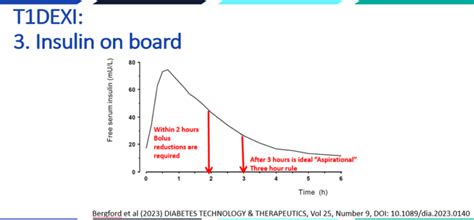 Extod 2023 Simplifying Exercise Management For Type 1 Diabetes The
