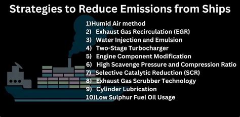 Emissions From Ships 10 The Best Methods To Control