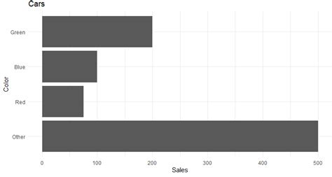 Ggplot How To Automate Fct Relevel In R Stack Overflow