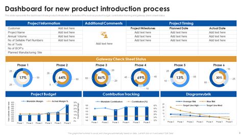 Top 10 Npi Process Templates With Examples And Samples