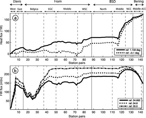 Illustration Of The Consequences Of Use Of Arbitrary Reference Values