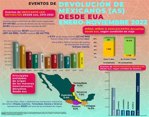 Unidad De Política Migratoria