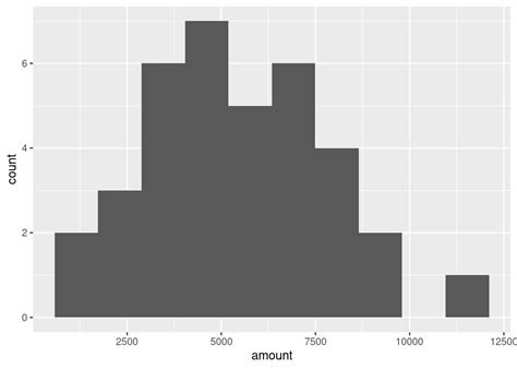 Personal Blog Introduction To Statistics With R