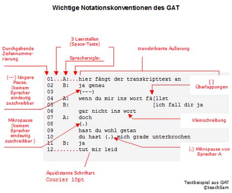 Überblick Aufbau Gat Transkription