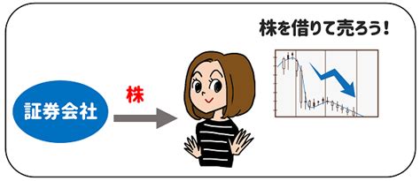 信用取引ってなに？レバレッジ・空売りについても解説！